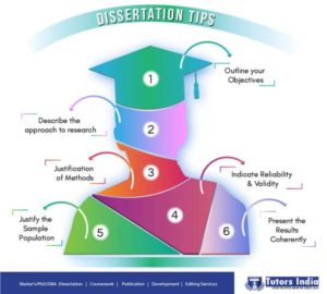 "Replan-Revise-Rebuild" Or "A Hole In One", Your Dissertation Could Be ...