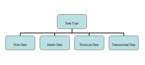Big Data in Cloud Computing review and Opportunities Introduction ...