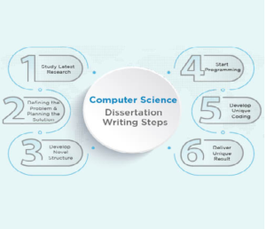 Key Tips for Writing a Computer Science Thesis: Latest Insights