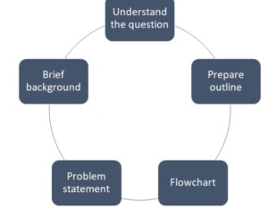 Assignment in Importance of 6Cs in Nursing - Tutors India Blog