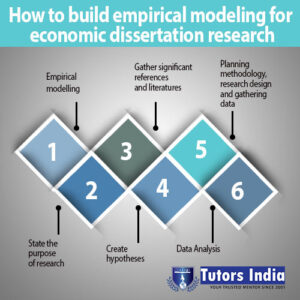 Building Empirical Models for Economic Dissertation Research