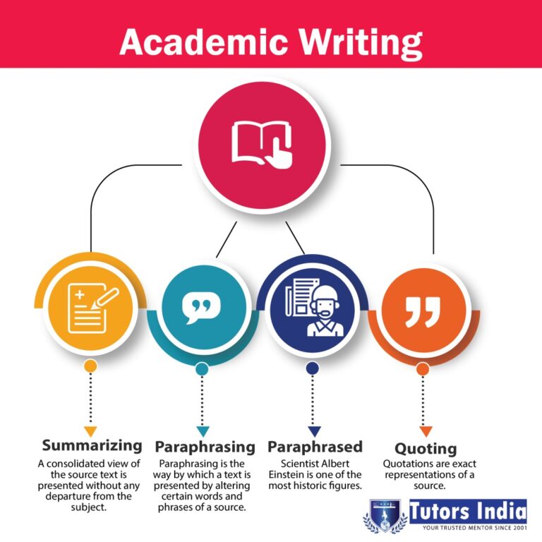 Summarizing, Paraphrasing and Quoting in Academic Writing - Tutors ...