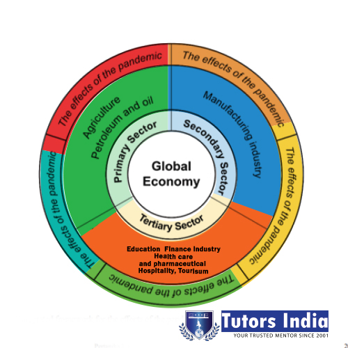 Literature review on COVID19's Impact over the Global Economy: A ...