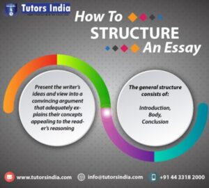 How To Structure An Essay For University? - Tutors India