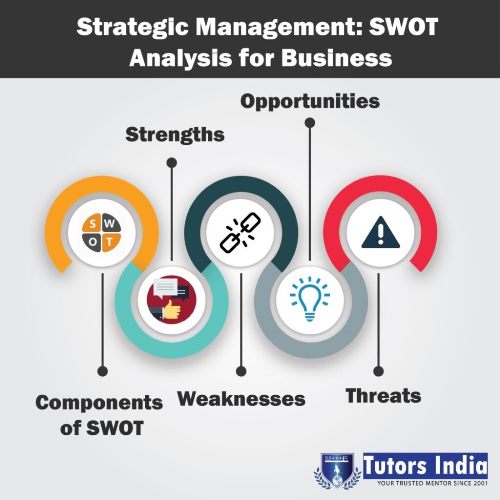 Strategic Management: SWOT Analysis for Business - Tutors India Blog