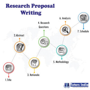 Management Research Proposal Writing