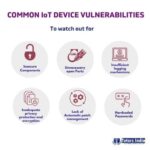 Major Security Threats in IoT Devices: What You Need to Know