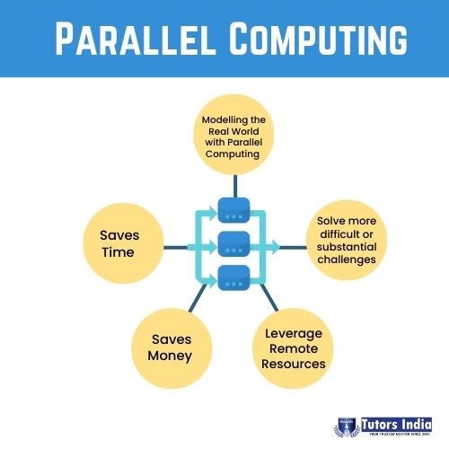 Parallel Computing In Real Time Applications Explained