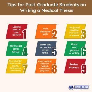 Medical Thesis Guide for Postgraduate Students