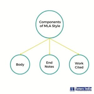 Guide to Vancouver & MLA Reference Formats